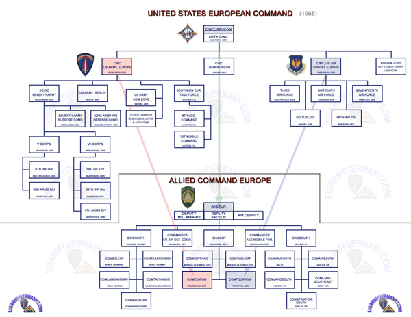 USAREUR Units - HQ USECUOM